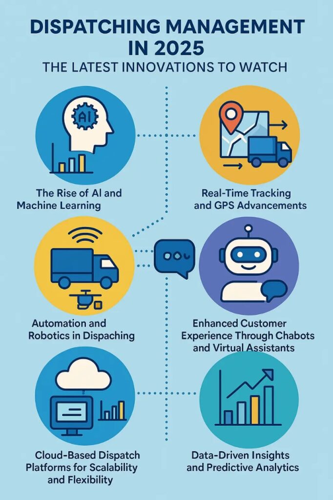 Dispatching Management in 2025: The Latest Innovations to Watch
